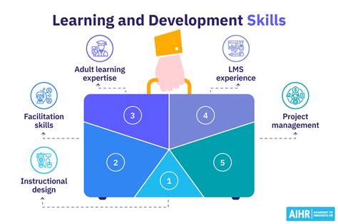 What Is A Learning And Development Program