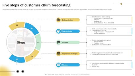 Customer Churn Forecasting Powerpoint Ppt Template Bundles Ppt Powerpoint