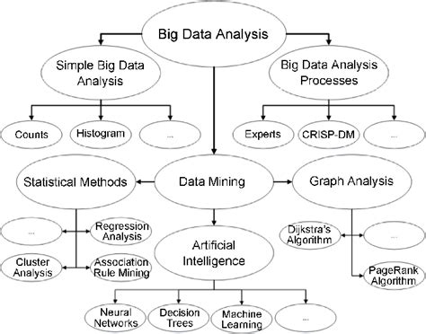Sub Topics Of This Chapter Related To Classical Big Data Analysis Download Scientific Diagram