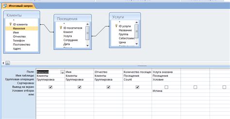 Глава 4 Реализации базы данных Салон красоты в среде Ms Access