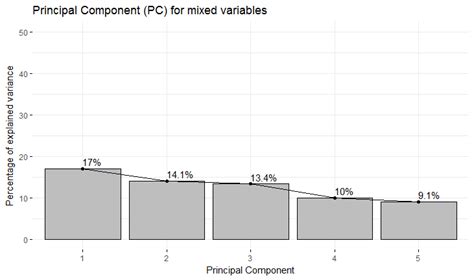 hierarchical clustering how to derive meaning values from cluster