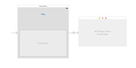 Objective C Error 849 In Livestreaming Application On Ios Stack