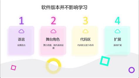 少儿编程网教育改变人生，编程沟通未来scratch、python、logo、greenfoot、javascript免费教程