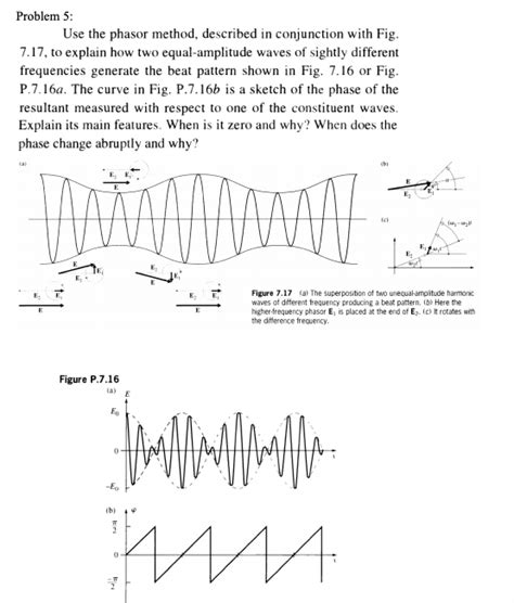 Problem Use The Phasor Method Described In Chegg Com