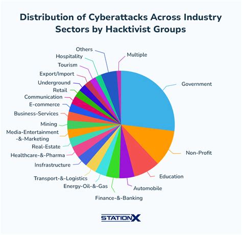 95 Cyber Security Breach Statistics 2025