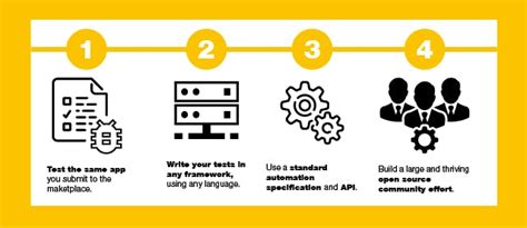 An Introduction To Appium The Best Open Source Mobile App Automation Tool Hackernoon