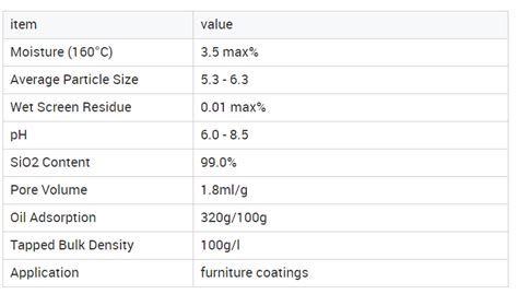 Amorphous Silica Matting Agent Syloid Ed 3 For Furniture Coatings