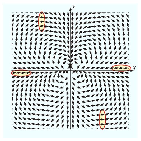 Topological Charge Of Light Fields With A Polarization Singularity