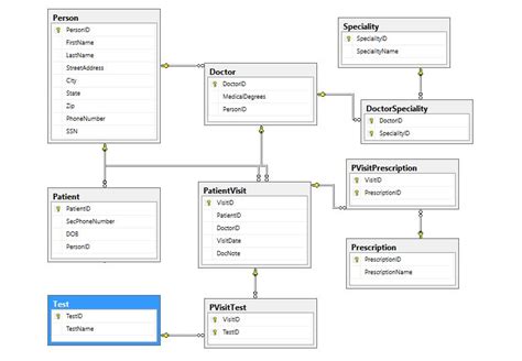 Solved Using The Above Entity Relationship Diagram And Sql