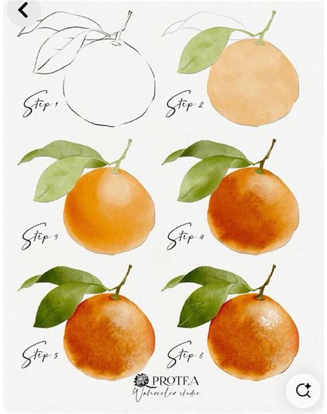 Pin By Sugarland18 On Watercolor Watercolor Art Watercolor Art