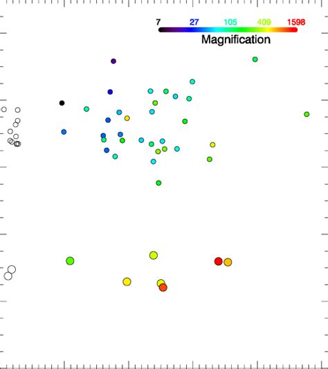intrinsic chirp masses predicted for one year of ligo virgo
