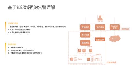 大模型在智能运维的应用探索 Csdn博客