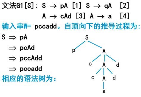 编译原理04 自顶向下语法分析方法简述自顶向下分析法的定义并说明该方法可能带来的问题。 Csdn博客