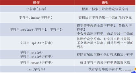python快速复习 基础篇 python复习 CSDN博客
