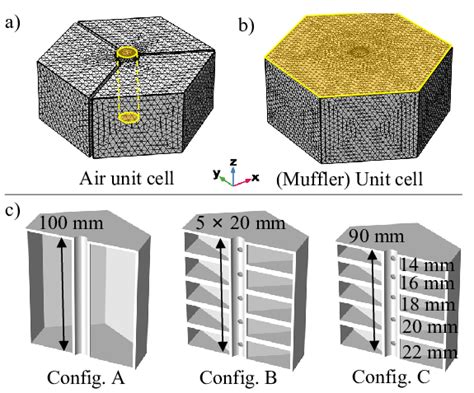 A Finite Element Model For The Air Domain Or Air Unit Cell Enclosed