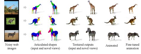 Artic3d Learning Robust Articulated 3d Shapes From Noisy Web Image Collections Paper And Code