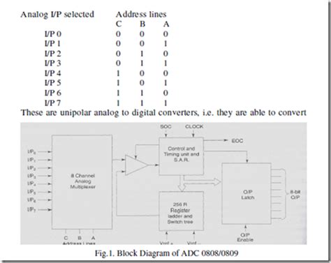 module6 8086 microprocessor and peripherals part2 microcontrollers