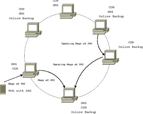 figure 1 from building a robust and efficient middleware for geo