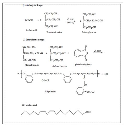Scheme 2 Synthesis Of Ar 2 Download Scientific Diagram
