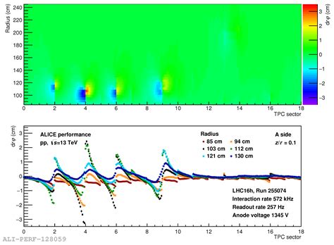 Track Reconstruction In A High Density Environment With Alice