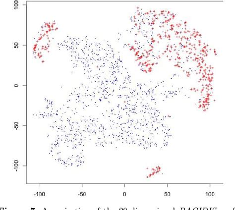 Figure 1 From Nonparametric Transient Classification Using Adaptive Wavelets Semantic Scholar