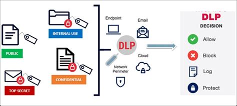 Seclore Classification Driven Data Protection Just Got Even Better