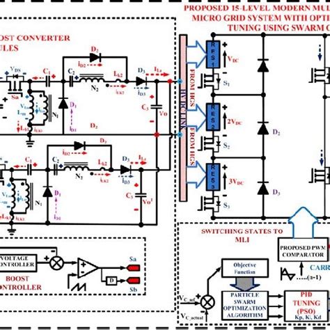 Overall Design Of Proposed Co Generation Scheme With Effective Pid Pso Download Scientific