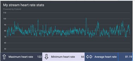 Export To CSV Your Heart Rate Data From Pulsoid