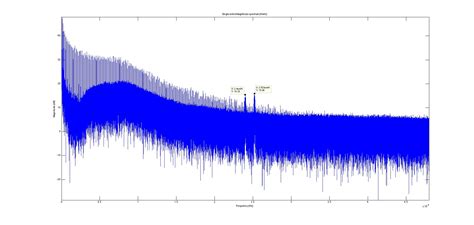 Frequency Spectrum Demodulation With MATLAB Signal Processing Stack Exchange