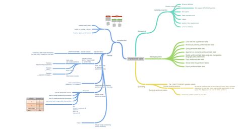 Partitioned Table Coggle Diagram