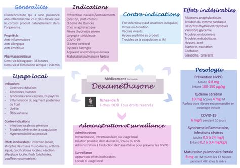 Dexaméthasone Fiches Ide