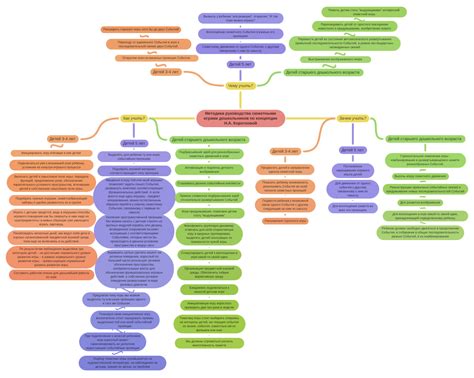 Методика руководства сюжетными играми дошкольников по концепции Н А …