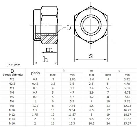 M16 Nut Dimensions Pdf At Joyce Burton Blog