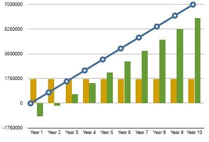 Ios4 IPhone App Plot A Graph Stack Overflow