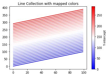 Python Matplotlib Plot Lines With Colors Through Colormap Stack Overflow