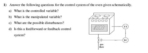 Solved Answer The Following Questions For The Control Chegg