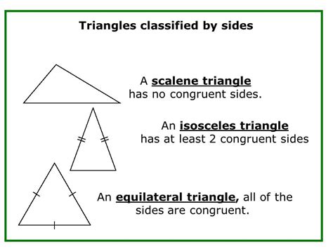 Classification Of Triangles By Sides