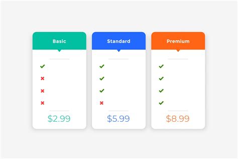 the profitable potential of a web application subscription business