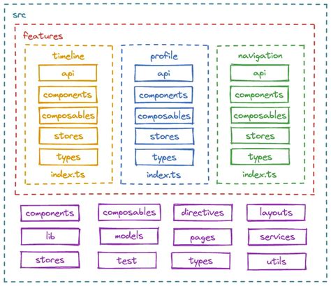 Javascript 一个合理的前端应用文件结构 终身学习者 Segmentfault 思否