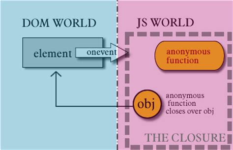 JavaScript Events With Examples Dot Net Tutorials