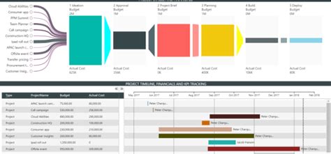 Power Bi Gantt Chart Archives Modern Work Blog Project Devops And The Power Platform