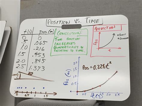 Net Force Particle Model Worksheet 5 Answer Key Printable Calendars