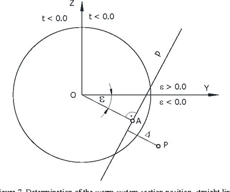 Figure 1 From Design Of The Variable Pitch Cone Worm Technology
