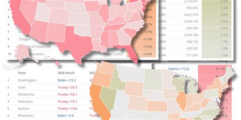 Key Takeaways From The 2024 National Popular Vote Tracker Cook Political Report