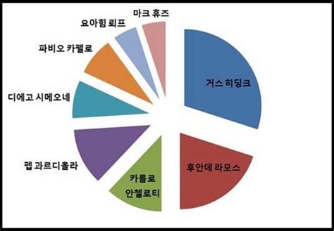 기적의 수학자 문성키메데스 박문성 업적  인스티즈 Instiz 이슈 카테고리