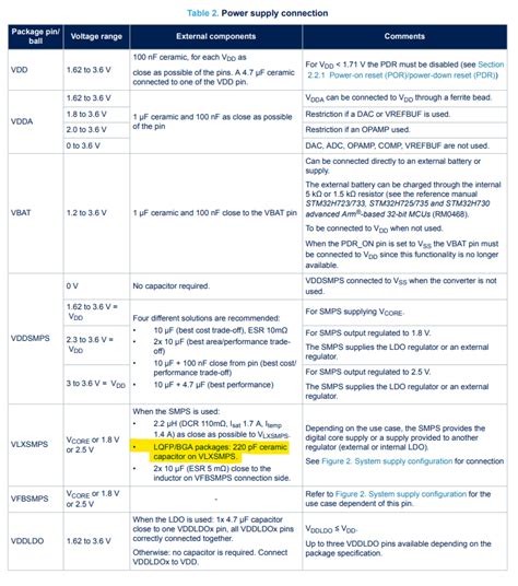 Solved Stm32h725vgh6 Direct Smps Supply Vlxsmps Conne Stmicroelectronics Community