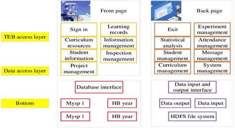 Improved Hadoopyarn Resource Mobilization Algorithm Diagram Download Scientific Diagram