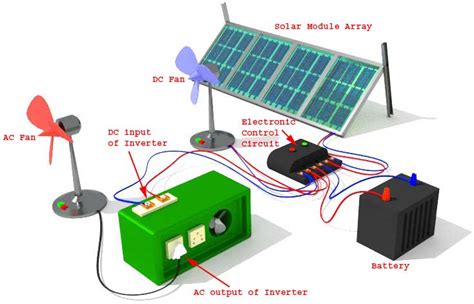 What Is Standalone Solar Electric System Electrical4u