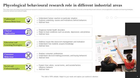 Behavioral Research Powerpoint Ppt Template Bundles Ppt Template