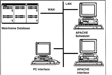 Figure 2 From Apache A Constraint Based Automated Stand Allocation System Semantic Scholar